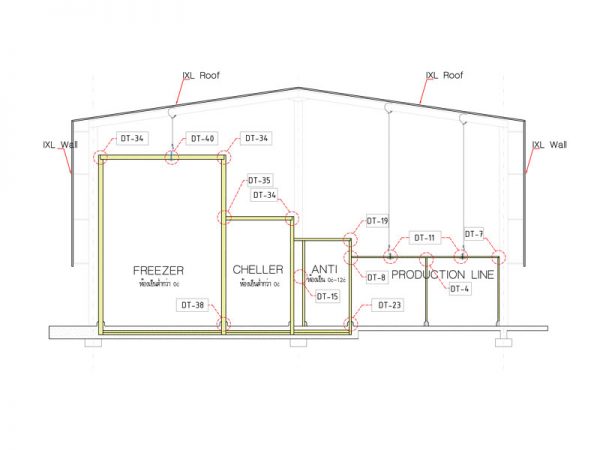 Installation Details - IXL Panel