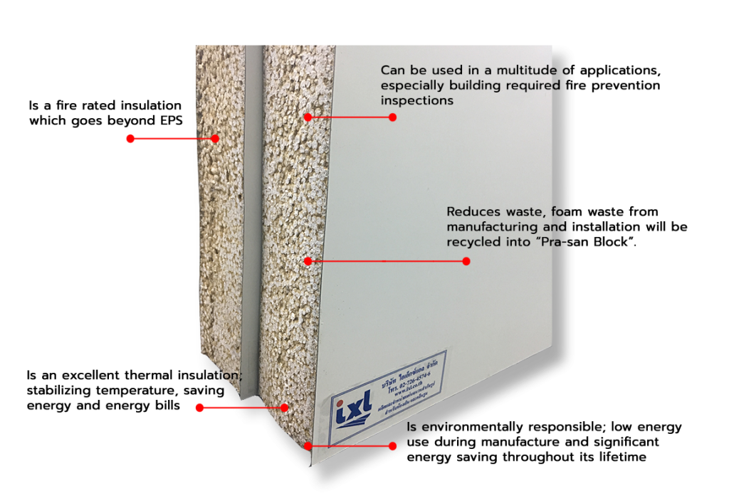 IXL FR Panel (IXL Fire Resistant Panel) with Polyphen® - A Fire ...